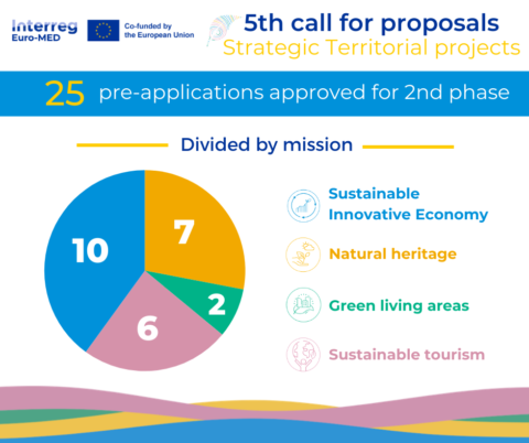 Home - Programme Interreg Euro-MED